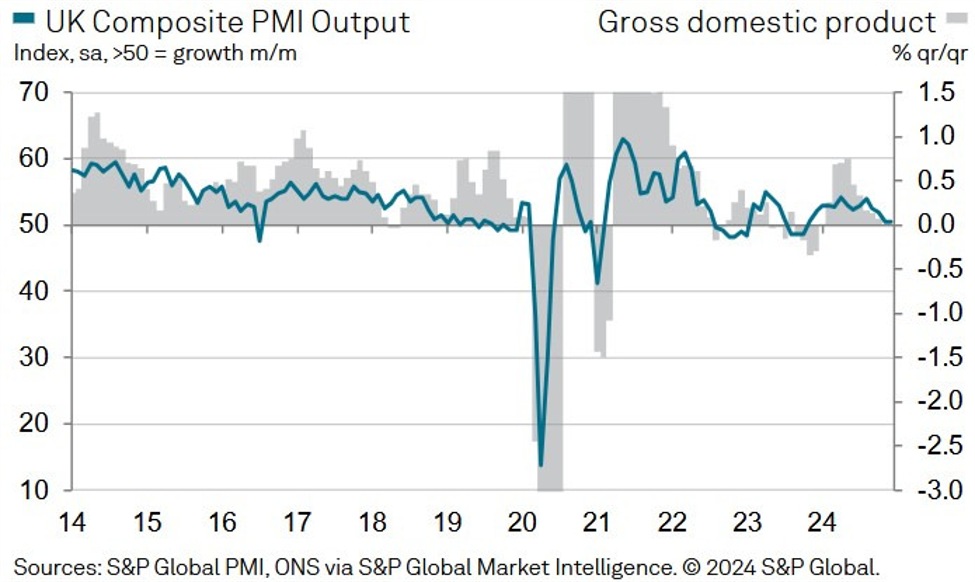 UK December final services PMI 51.1 vs 51.4 prelim | investingLive